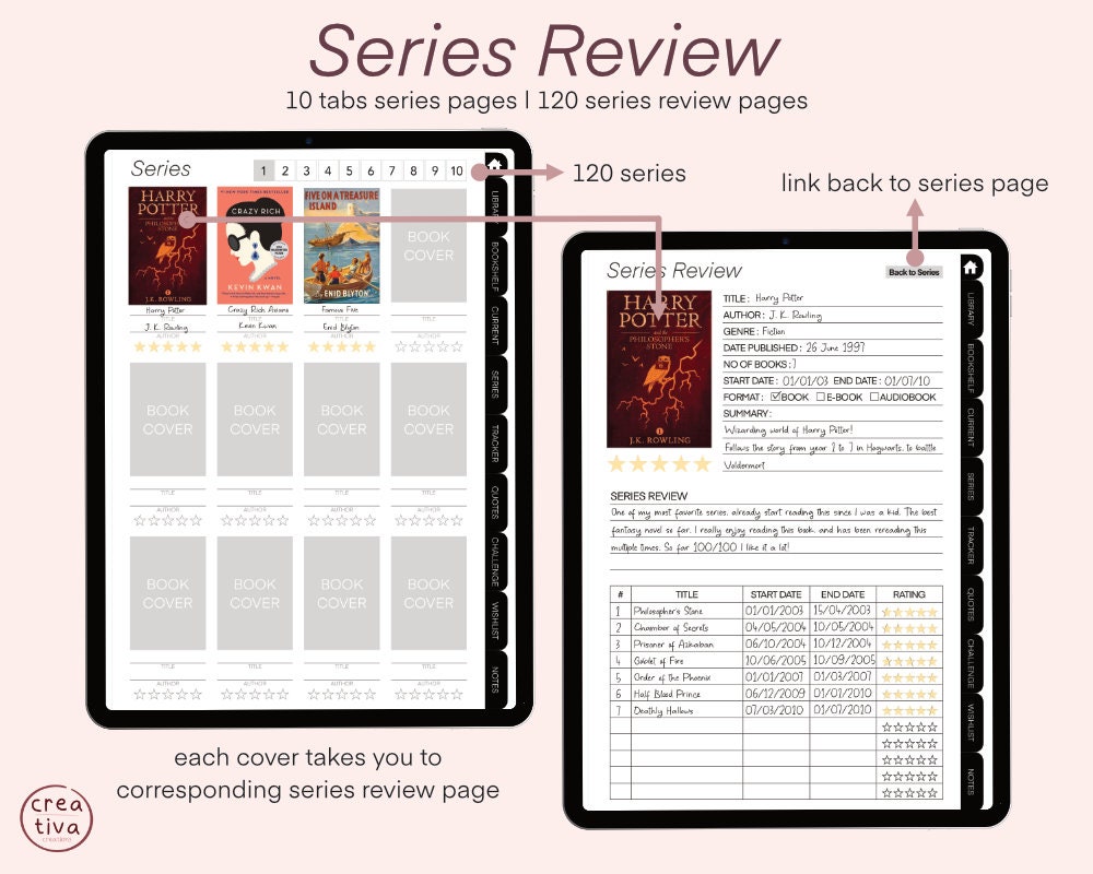 Digital Reading Journal Book Review Digital Library Hyperlinked ...