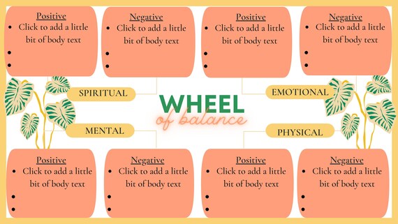 Wheel of Balance Template | Etsy