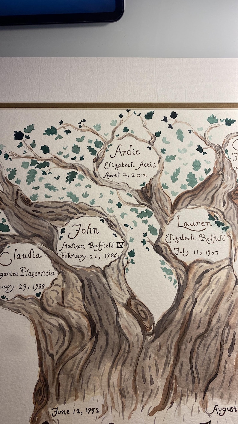 CUSTOM FAMILY TREE Watercolor & Ink (frame Included, Free Shipping ...