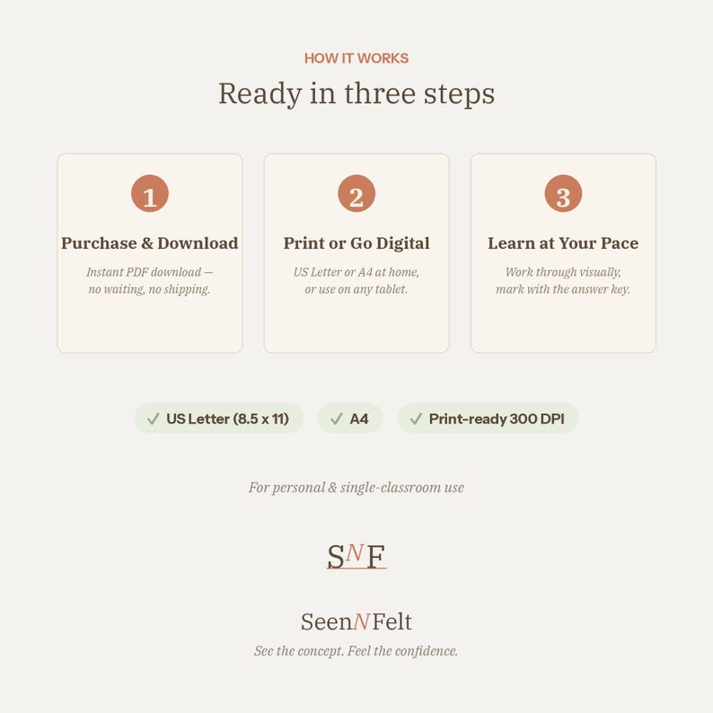 Quadratic Equations Visual Guide | Algebra, Factoring (PDF Download ...