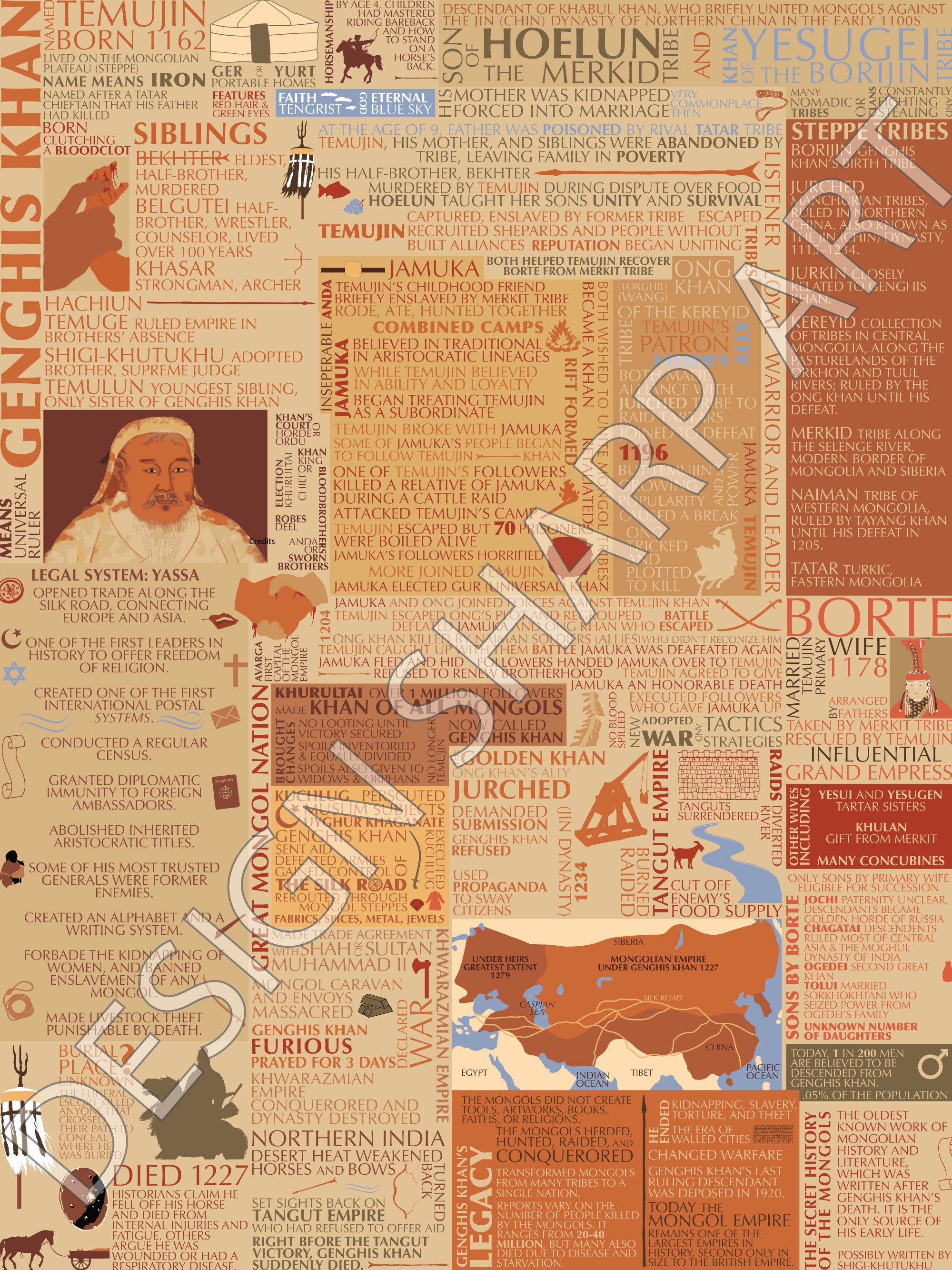 Genghis Khan | Mongol Empire | Printable Poster | Infographic | History ...