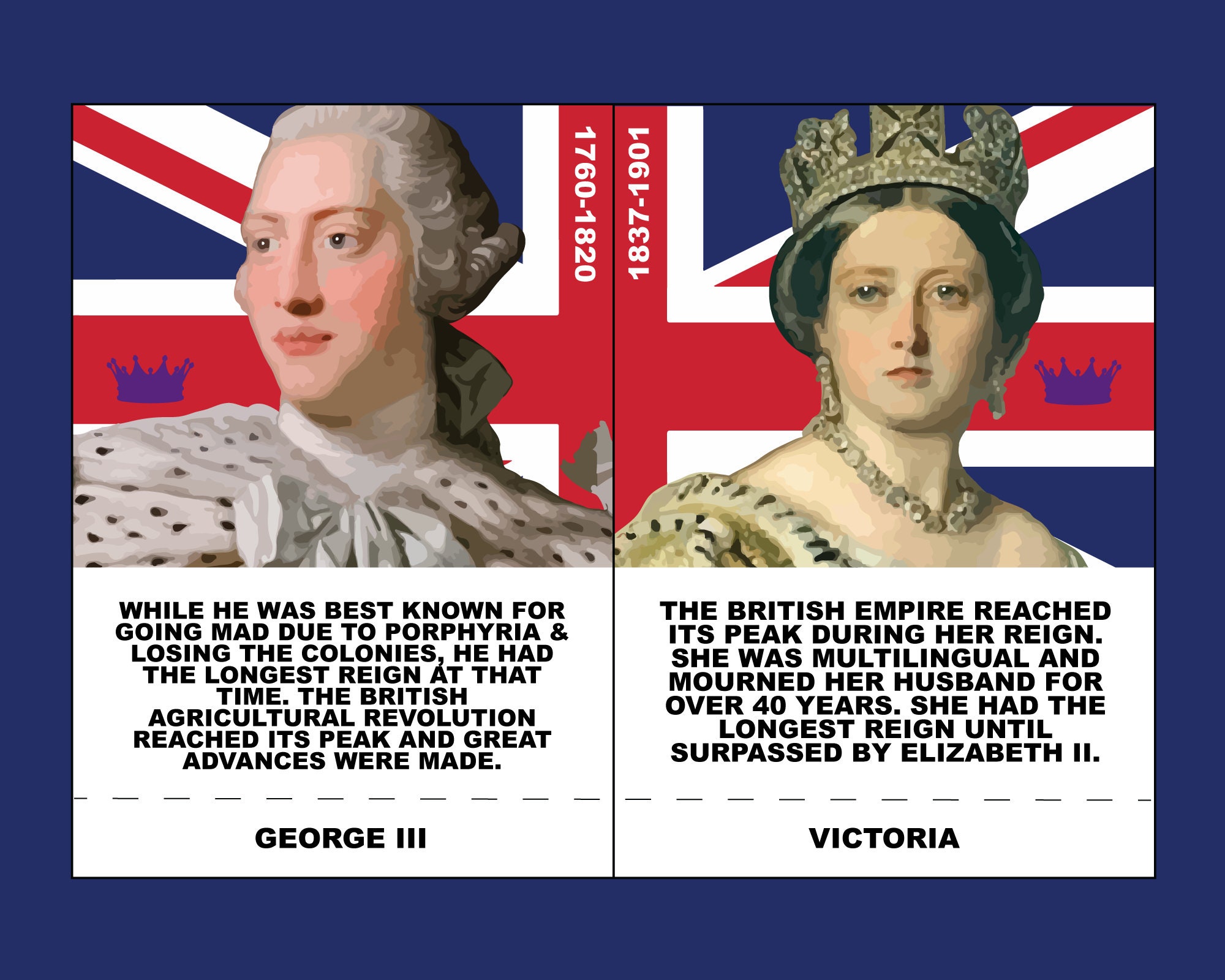 House of Hanover Monarch Printable Flashcards United Kingdom Scotland ...