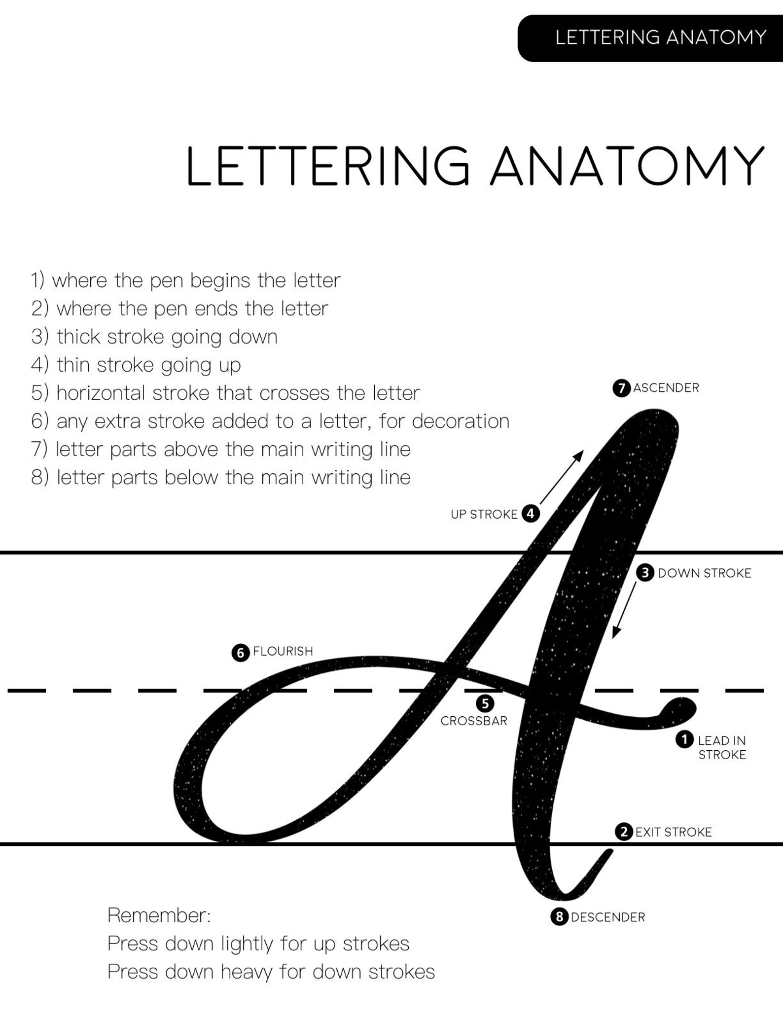 PDF Lettering Guide How to Letter Lettering Kit Lettering | Etsy