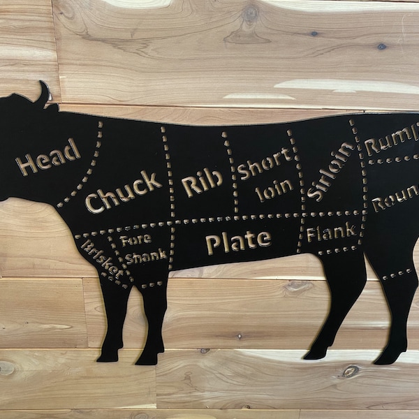 Butcher Chart - Etsy