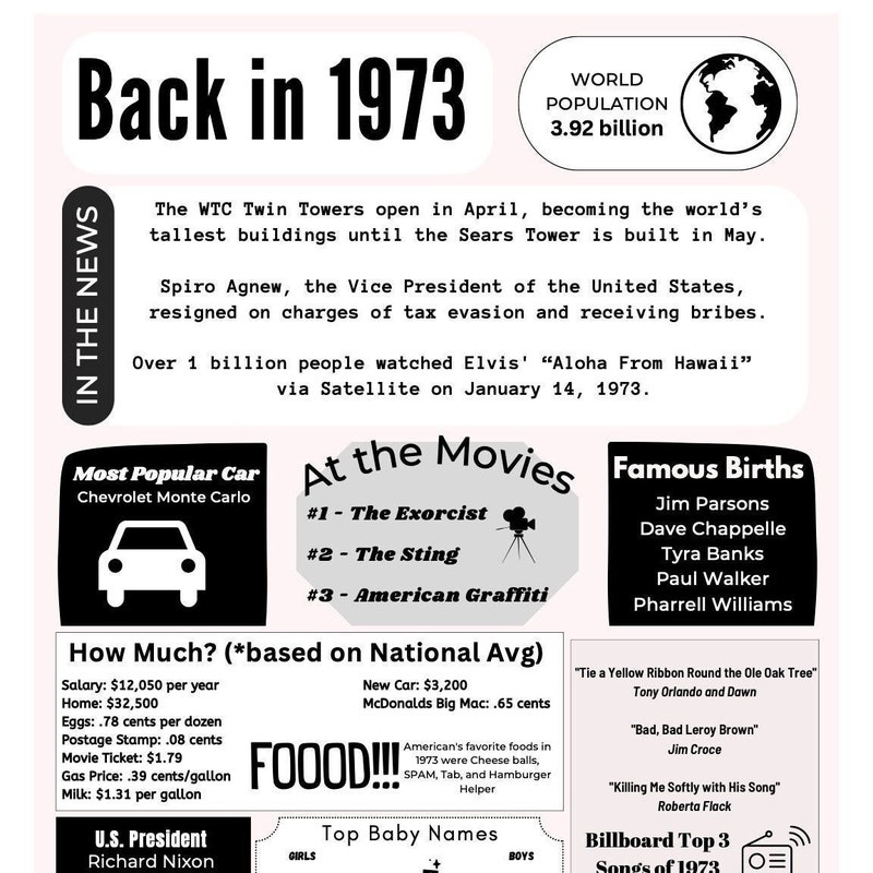 1973 Class Reunion - Etsy