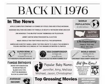 1974 Facts, INSTANT DOWNLOAD, Printable, Poster, Birthday, Class ...