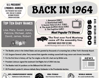 2004 Facts, INSTANT DOWNLOAD, Printable, Poster, Birthday, Class ...