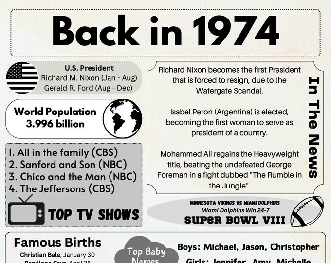 1965 Facts, INSTANT DOWNLOAD, Printable, Poster, Birthday, Class ...