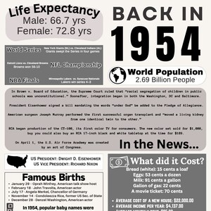 1954 Facts, INSTANT DOWNLOAD, Printable, Poster, Birthday, Class ...