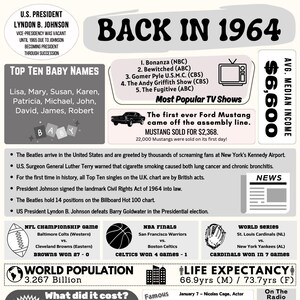 1964 Facts, INSTANT DOWNLOAD, Updated Version, Printable, Poster ...