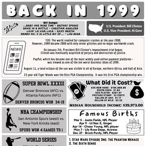 1999 Facts, INSTANT DOWNLOAD, Printable, Poster, Birthday, Class ...