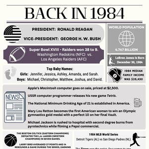 1984 Facts, INSTANT DOWNLOAD, Printable, Poster, Birthday, Class ...