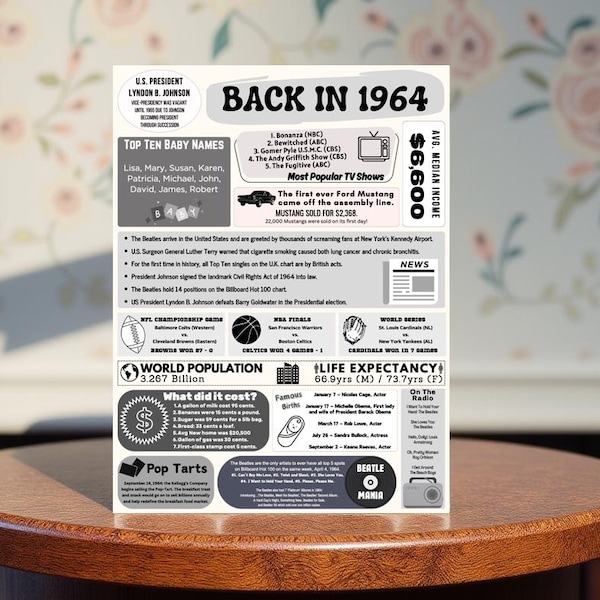1964 Class Reunion - Etsy