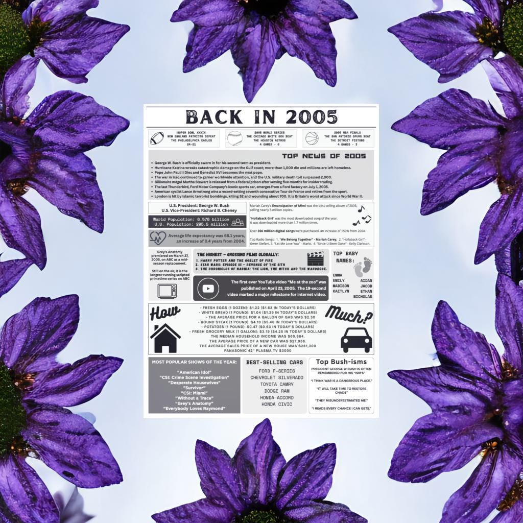 2005 Facts, INSTANT DOWNLOAD, Printable, Poster, Birthday, Class ...
