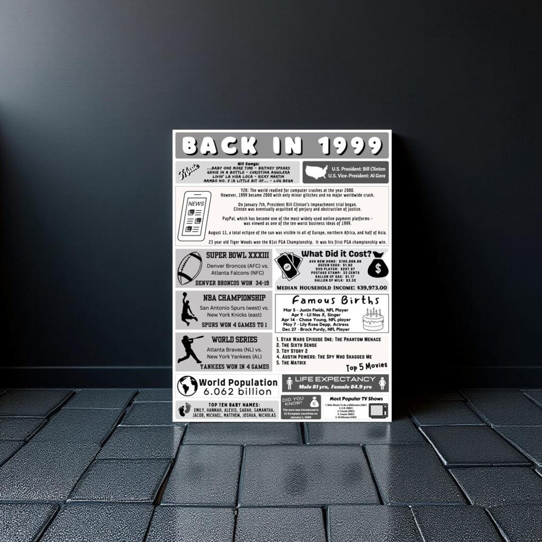 1999 Facts, INSTANT DOWNLOAD, Printable, Poster, Birthday, Class ...