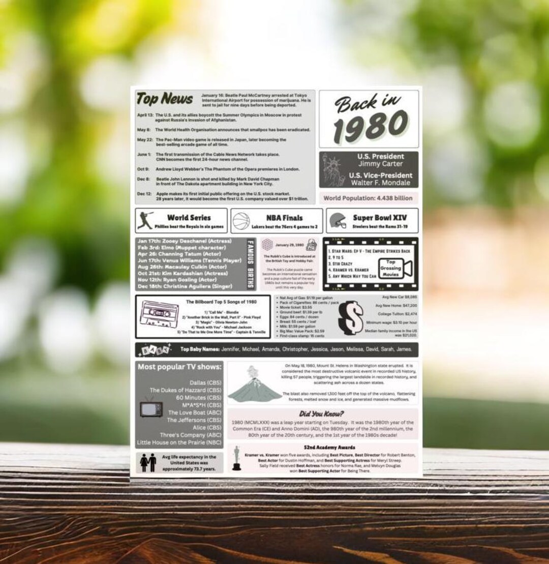 1980 Facts, INSTANT DOWNLOAD, Printable, Poster, Birthday, Class ...