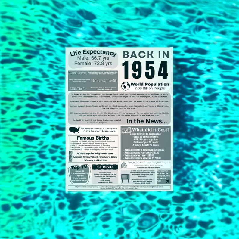 1954 Facts, INSTANT DOWNLOAD, Printable, Poster, Birthday, Class ...