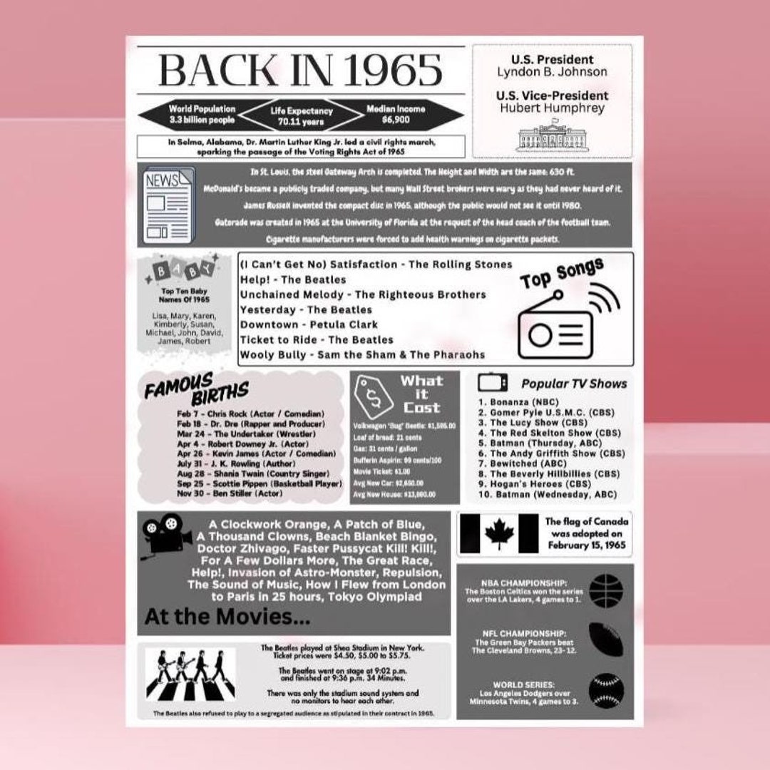 1965 Facts, INSTANT DOWNLOAD, Printable, Poster, Birthday, Class ...
