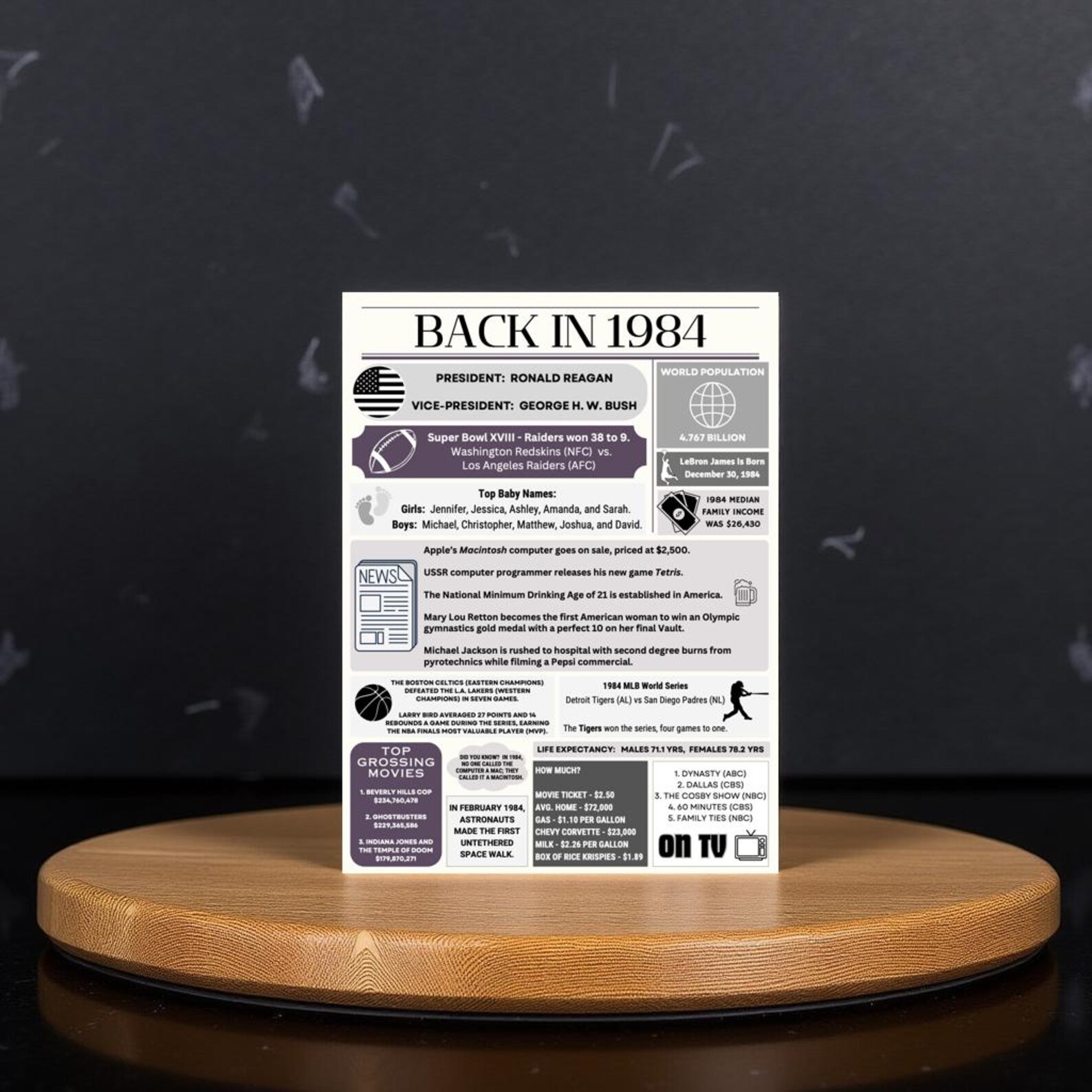 1984 Facts, INSTANT DOWNLOAD, Printable, Poster, Birthday, Class ...