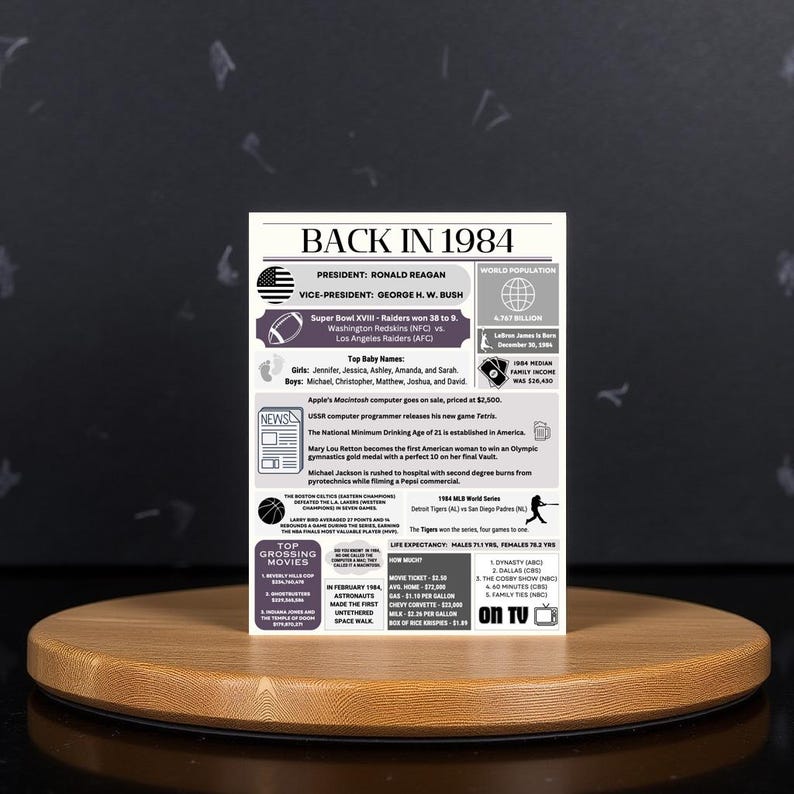 1984 Facts, INSTANT DOWNLOAD, Printable, Poster, Birthday, Class ...