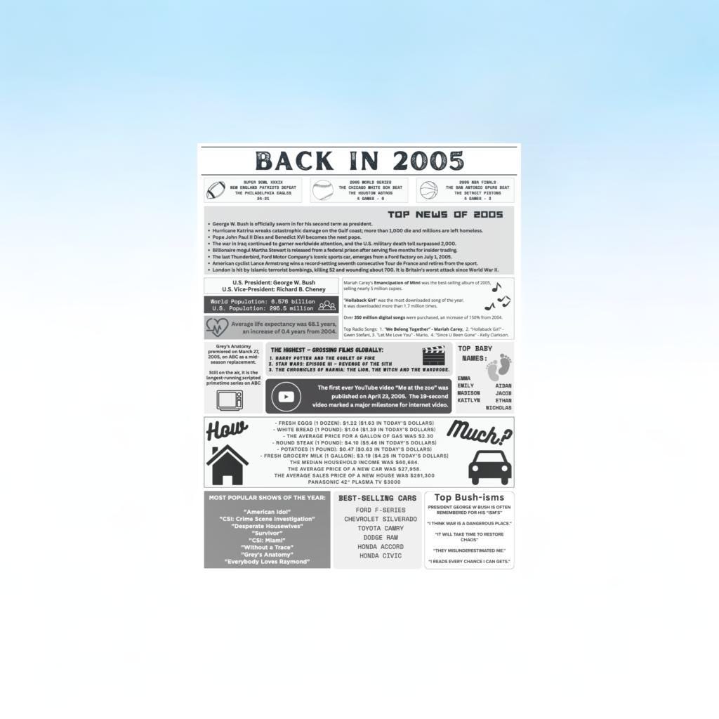 2005 Facts, INSTANT DOWNLOAD, Printable, Poster, Birthday, Class ...