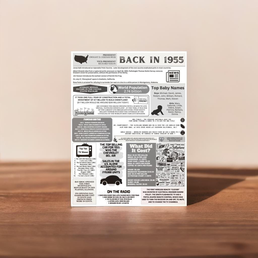 1955 Facts, INSTANT DOWNLOAD, Printable, Poster, Birthday, Class ...