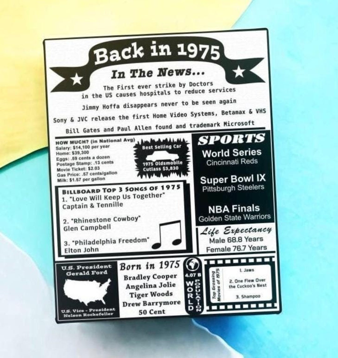 1975 Facts, INSTANT DOWNLOAD, Printable, Poster, Birthday, Class ...