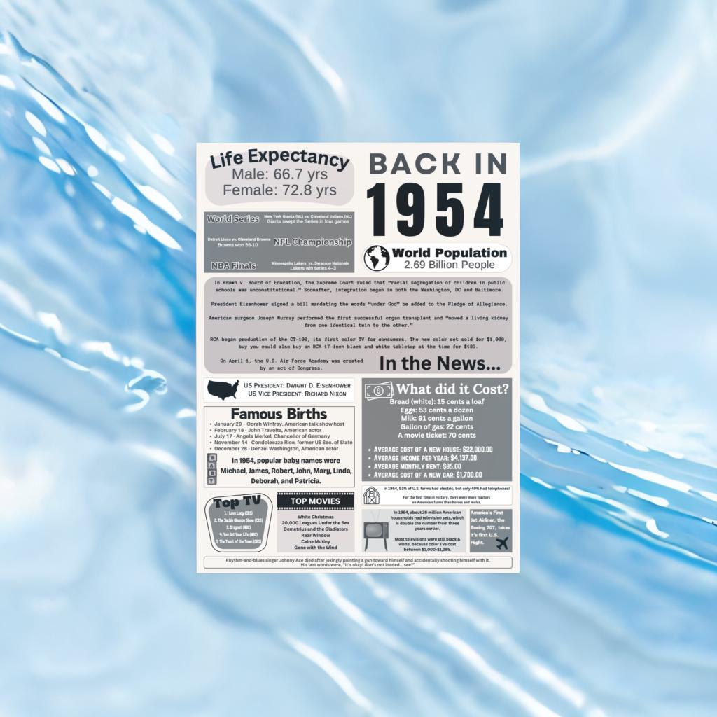 1954 Facts, INSTANT DOWNLOAD, Printable, Poster, Birthday, Class ...