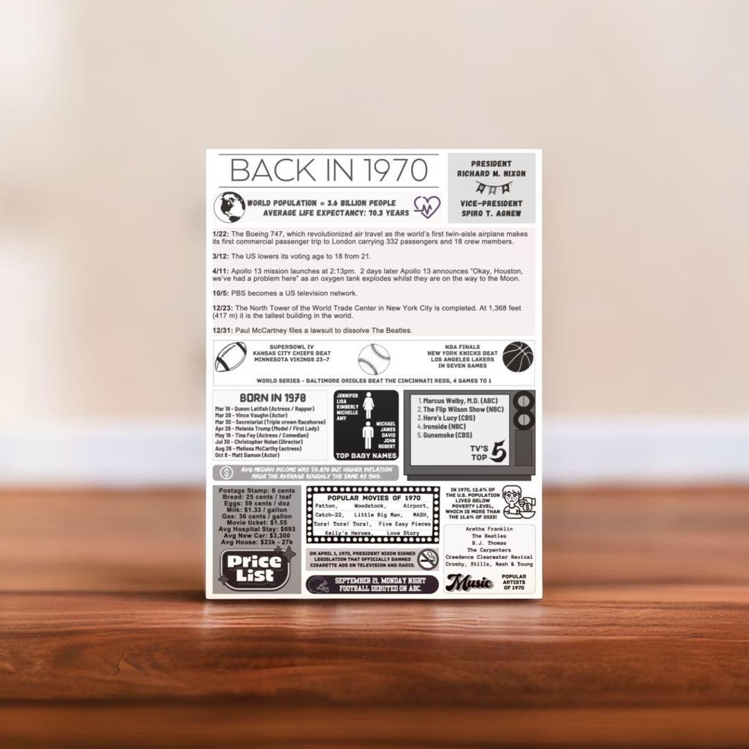 1970 Facts, INSTANT DOWNLOAD, Printable, Poster, Birthday, Class ...