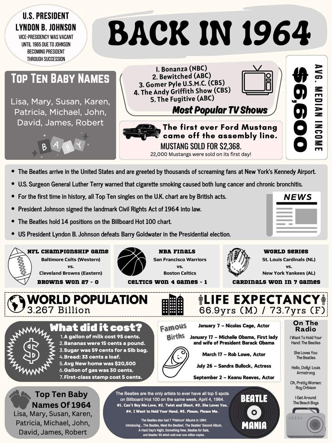 1964 Facts, 1964, INSTANT DOWNLOAD, Printable, Poster, Birthday, Class ...