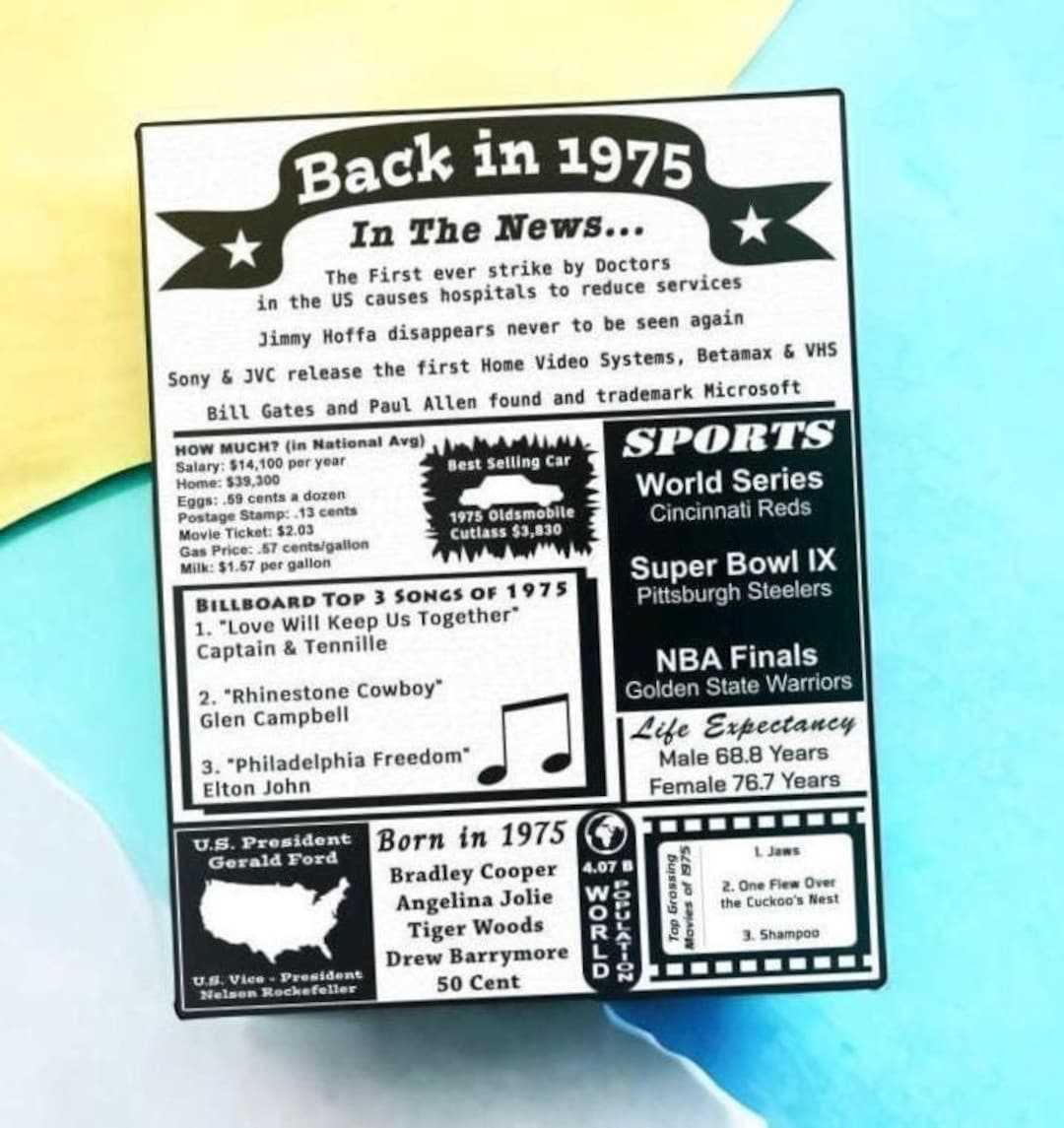 1975 Facts, INSTANT DOWNLOAD, Printable, Poster, Birthday, Class ...
