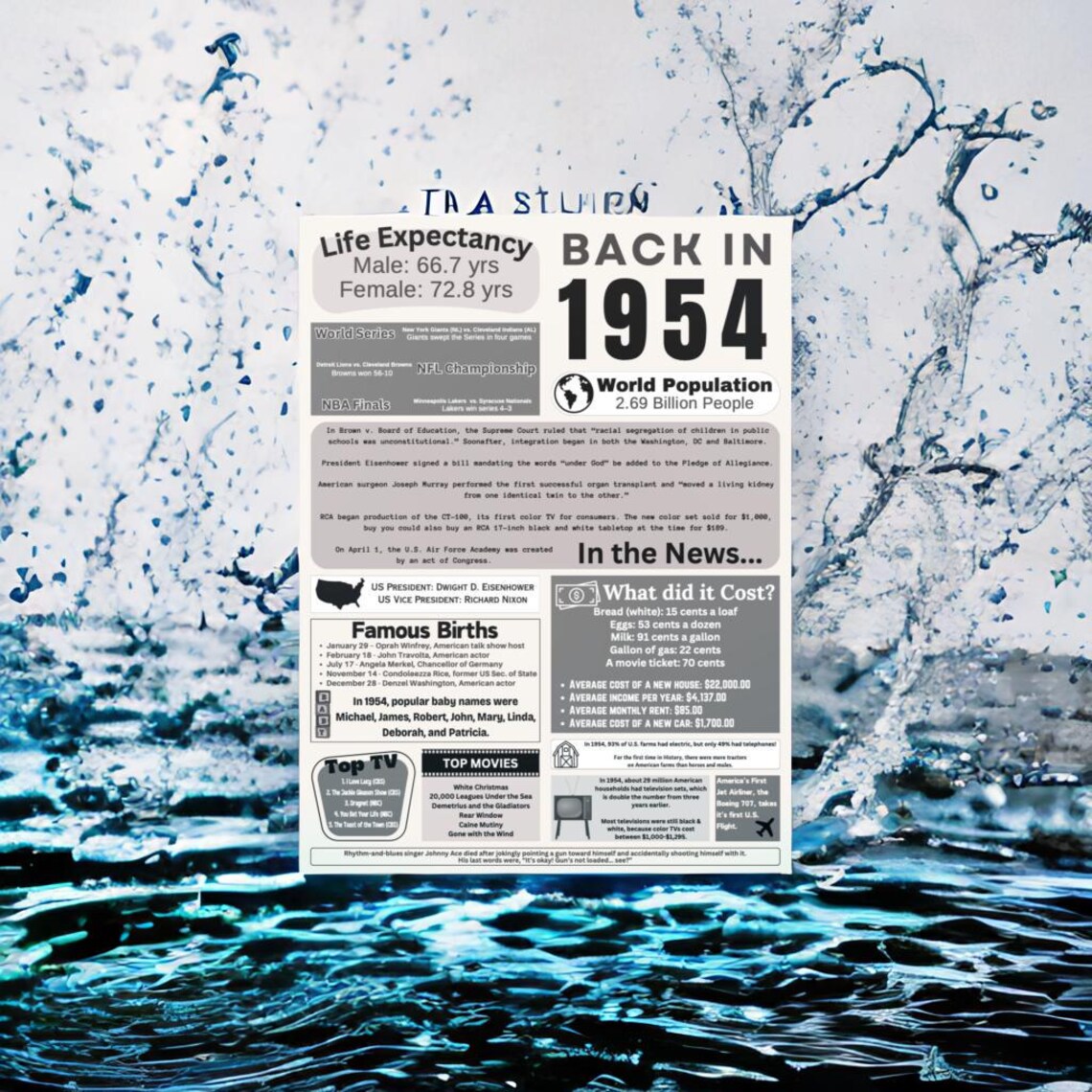1954 Facts, INSTANT DOWNLOAD, Printable, Poster, Birthday, Class ...