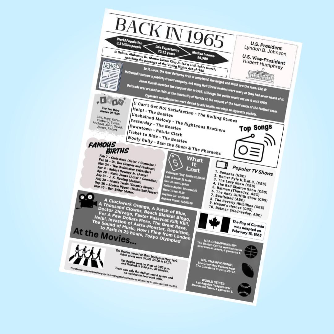 1965 Facts, INSTANT DOWNLOAD, Printable, Poster, Birthday, Class ...