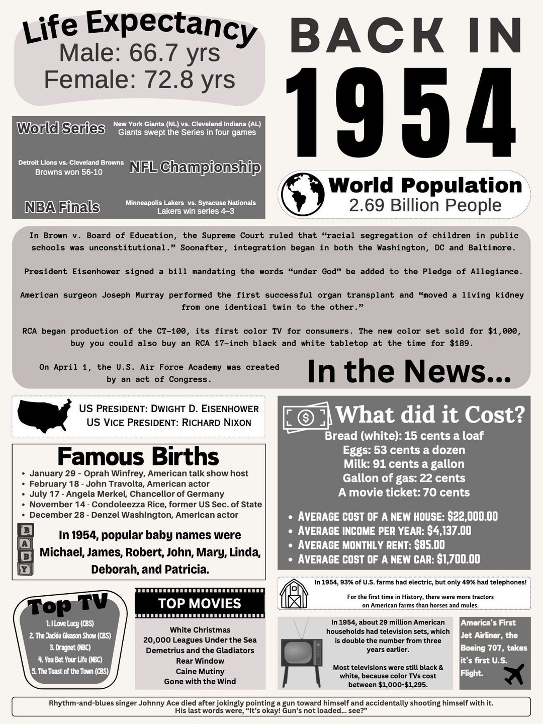 1954 Facts, INSTANT DOWNLOAD, Printable, Poster, Birthday, Class ...