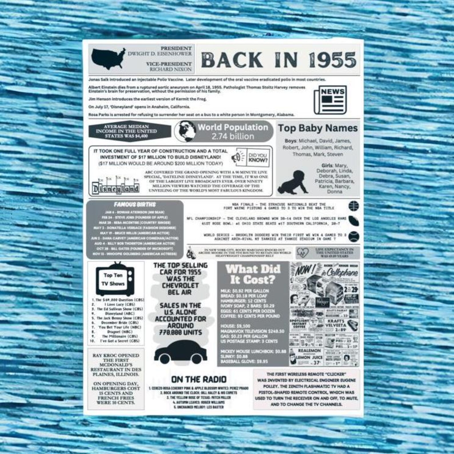1955 Facts, INSTANT DOWNLOAD, Printable, Poster, Birthday, Class ...