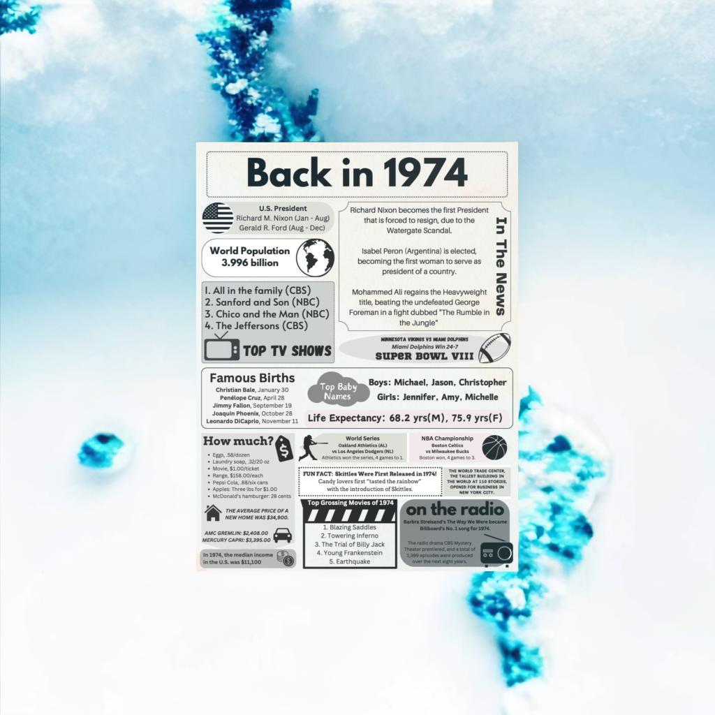 1974 Facts, INSTANT DOWNLOAD, Printable, Poster, Birthday, Class ...