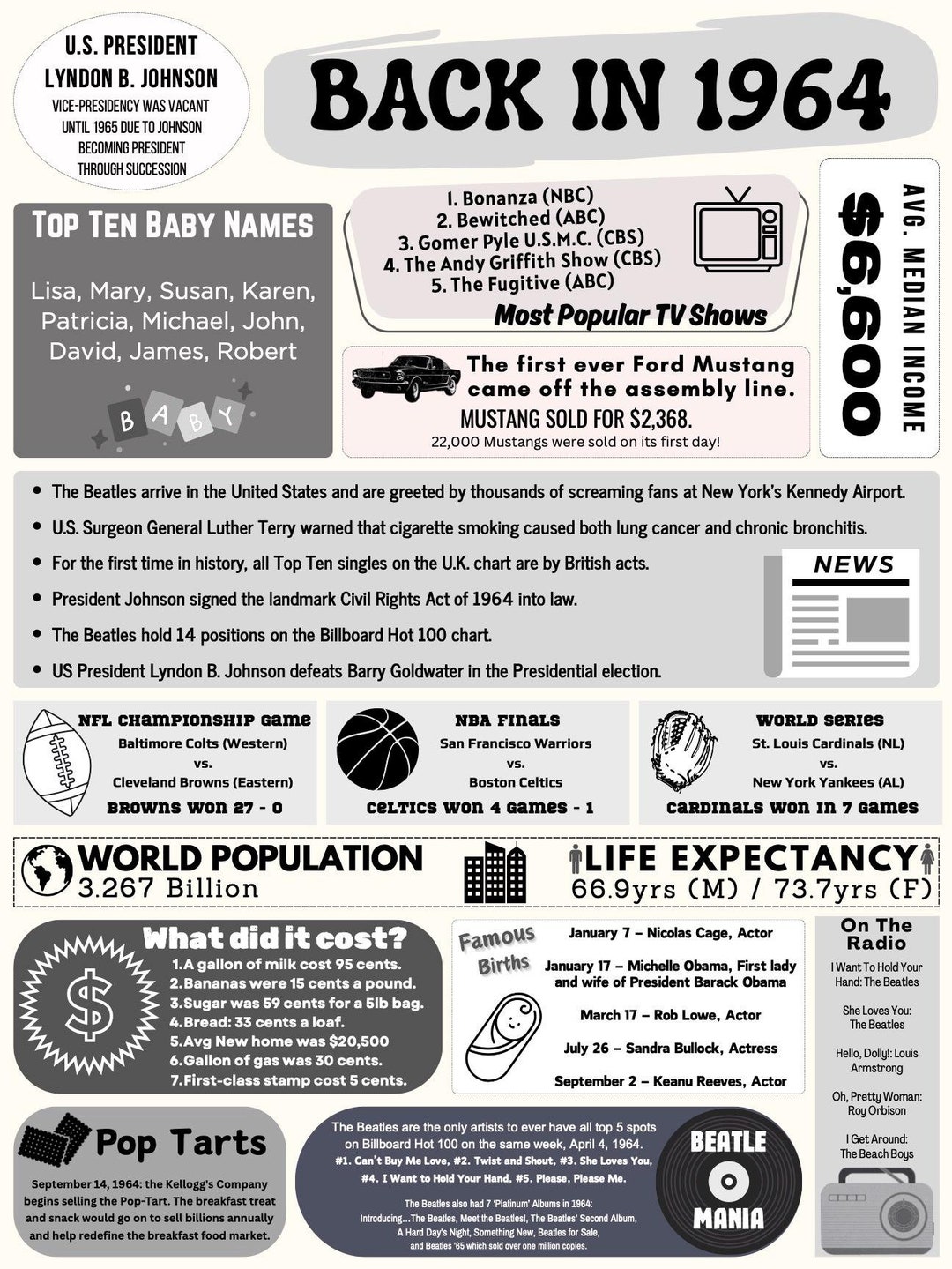 1964 Facts, INSTANT DOWNLOAD, Updated Version, Printable, Poster ...