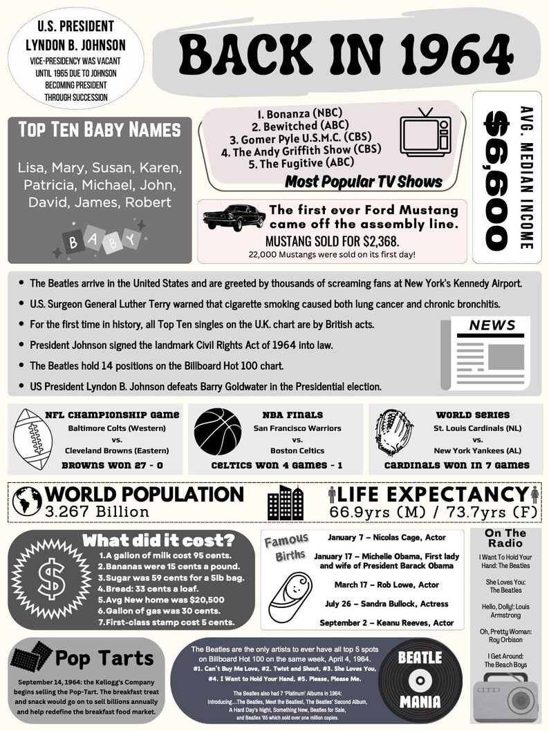 1964 Facts, INSTANT DOWNLOAD, Updated Version, Printable, Poster ...