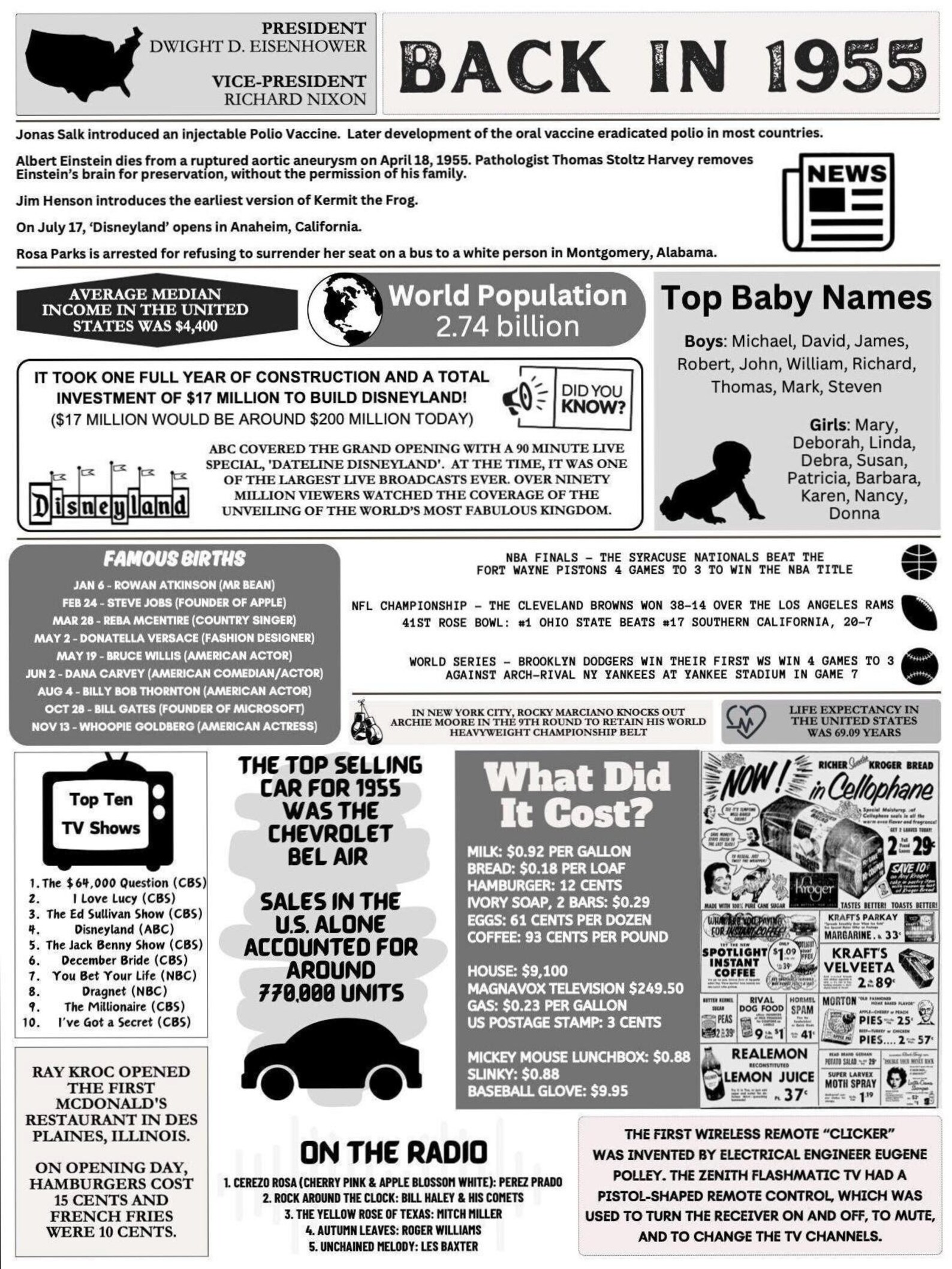 1955 Facts, INSTANT DOWNLOAD, Printable, Poster, Birthday, Class ...