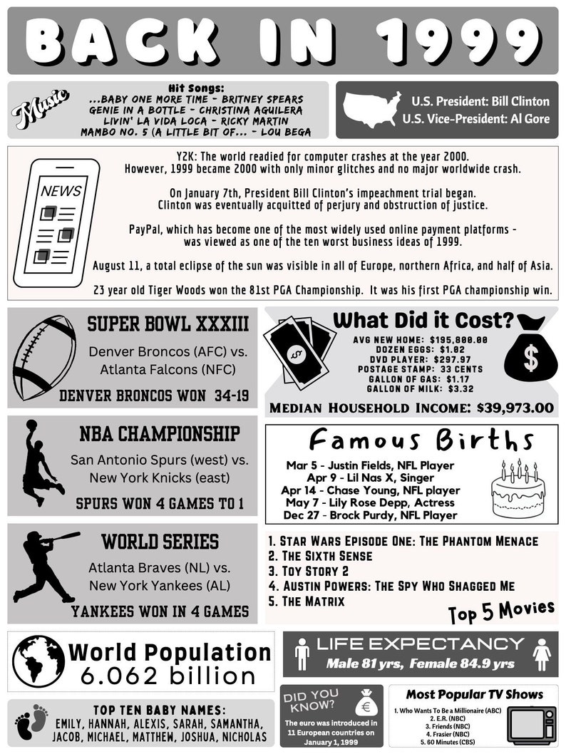 1999 Facts, INSTANT DOWNLOAD, Printable, Poster, Birthday, Class ...
