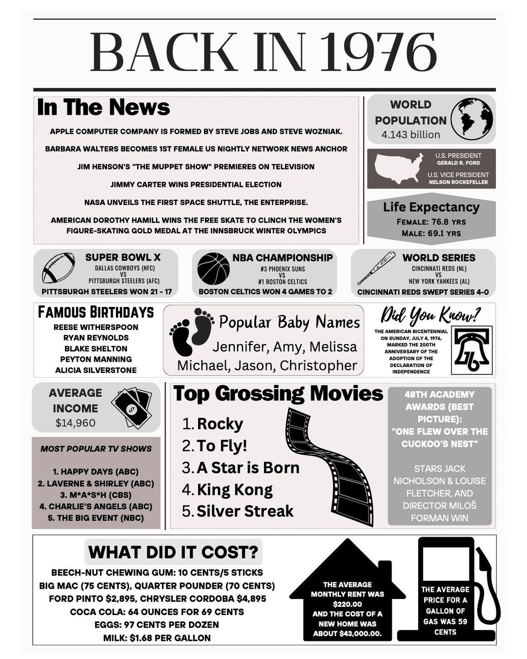 1976 Facts, INSTANT DOWNLOAD, Printable, Poster, Birthday, Class Reunion, Anniversary, Trivia ...