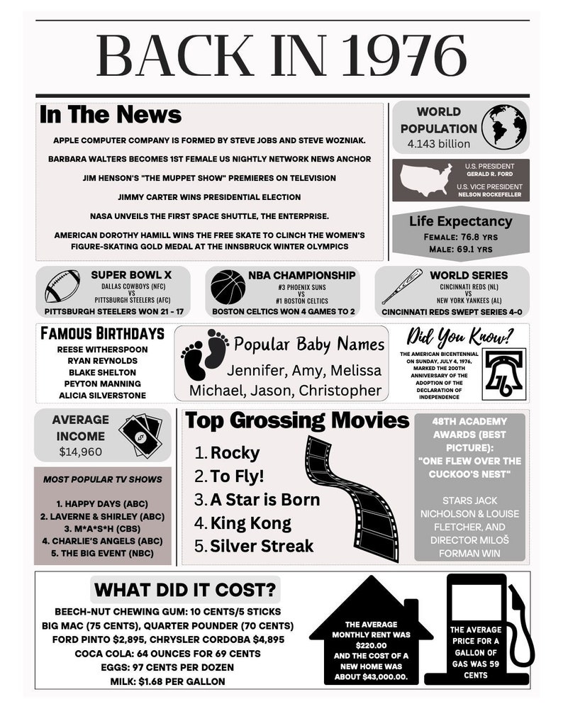 1976 Facts, INSTANT DOWNLOAD, Printable, Poster, Birthday, Class ...