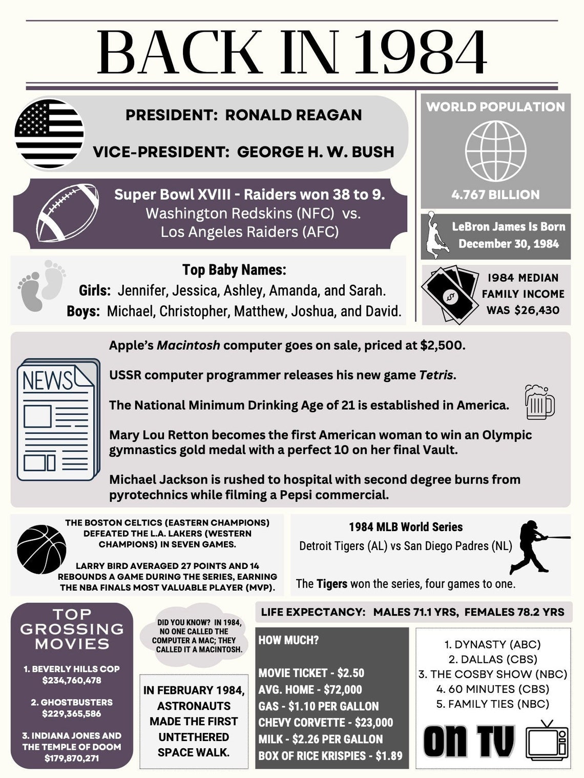 1984 Facts, 1984, INSTANT DOWNLOAD, Printable, Poster, Birthday, Class ...