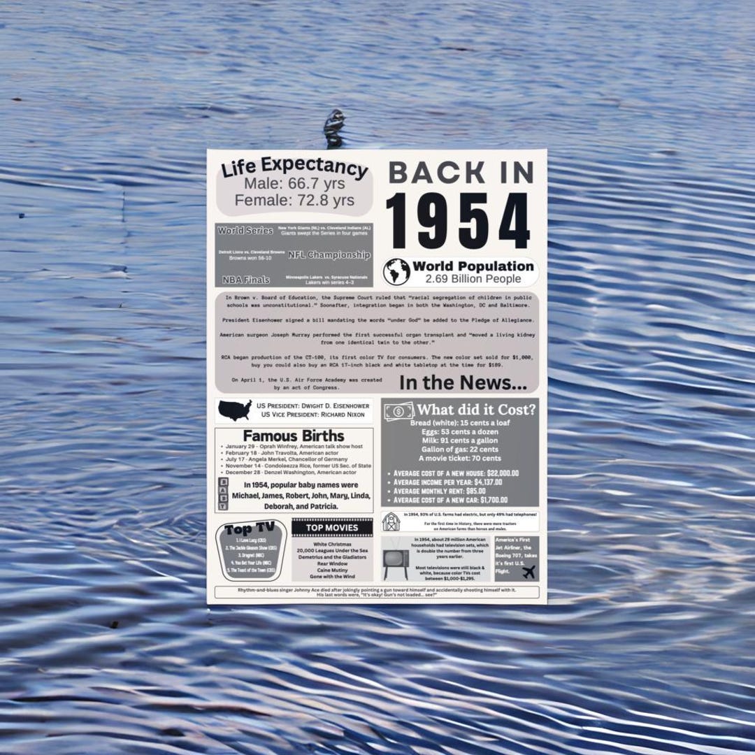 1954 Facts, INSTANT DOWNLOAD, Printable, Poster, Birthday, Class ...