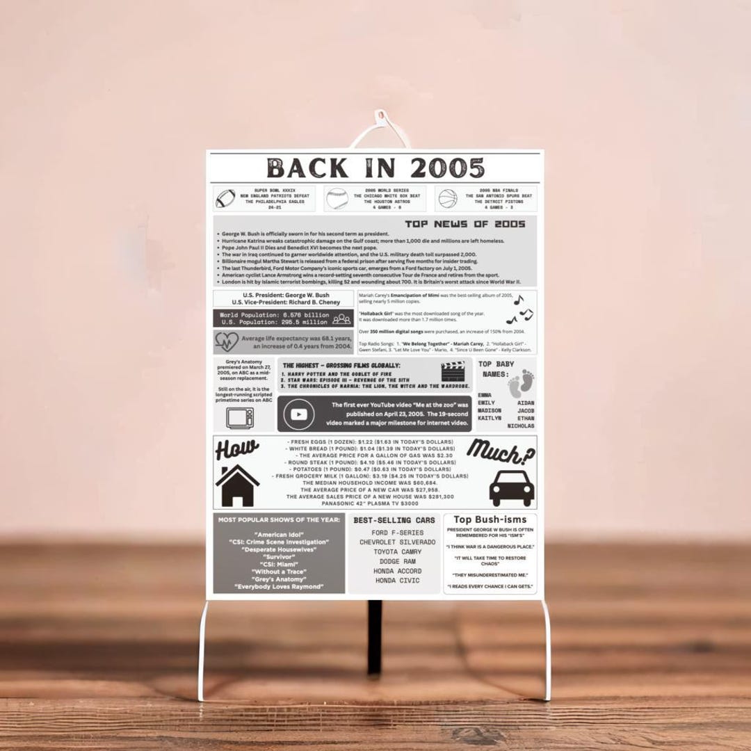 2005 Facts, INSTANT DOWNLOAD, Printable, Poster, Birthday, Class ...