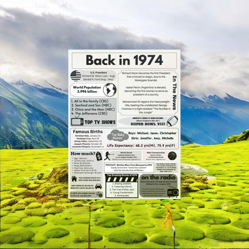 1974 Facts, INSTANT DOWNLOAD, Printable, Poster, Birthday, Class ...