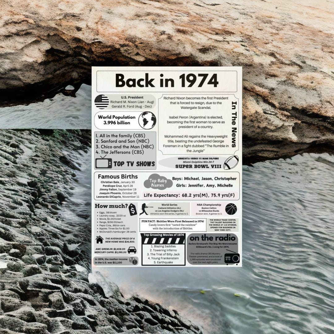 1974 Facts, INSTANT DOWNLOAD, Printable, Poster, Birthday, Class ...
