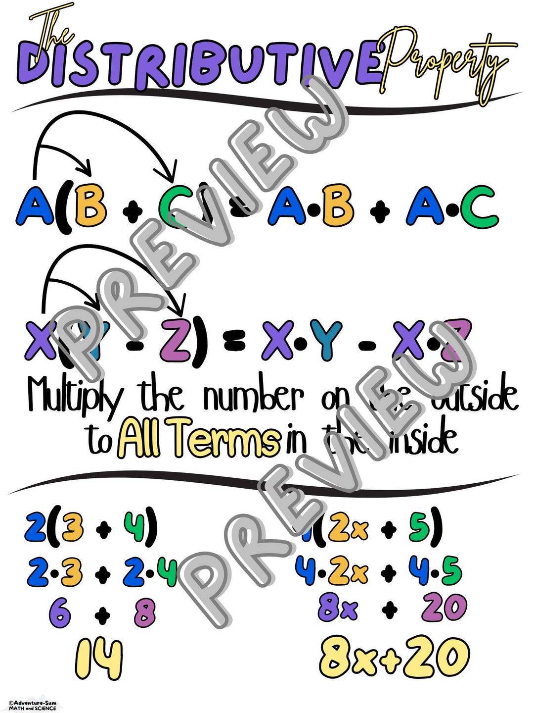 Math Anchor Chart: the Distributive Property - Etsy