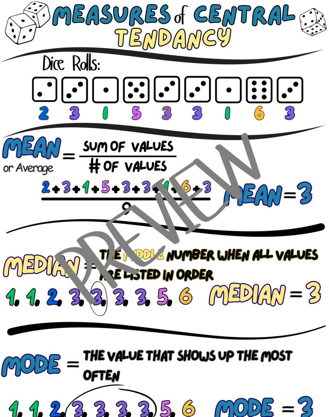 Math Anchor Chart: Measures of Center, Organizing Data, Central ...