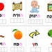 Hebrew Write the Word Activity by Aleph Beit, Hebrew Alphabet ...